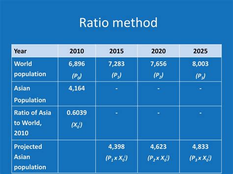 Ppt International Workshop On Subnational Population Projections Using Census Data Powerpoint