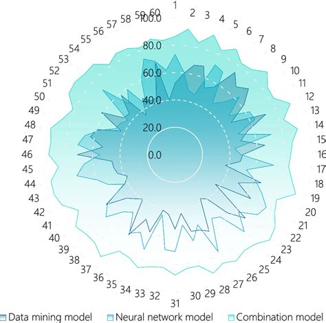 Statistical Diagram Of Training Strategy Score Download Scientific