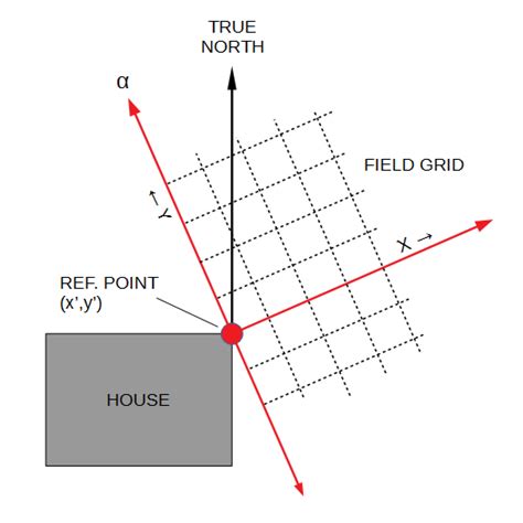 Plotting Points Using X Y Coordinates From Point On Map In QGIS Geographic Information