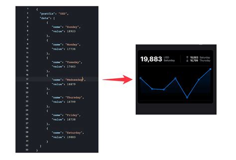 Connect Amazon Api Gateway To Custom Json Numerics Cynapse