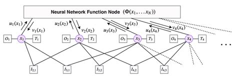 Deep Learning Assisted Sum Product Algorithm With Le 2 Download