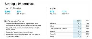 IBM Revenue Beats Street But Its Overall Business Is Still Shrinking SiliconANGLE