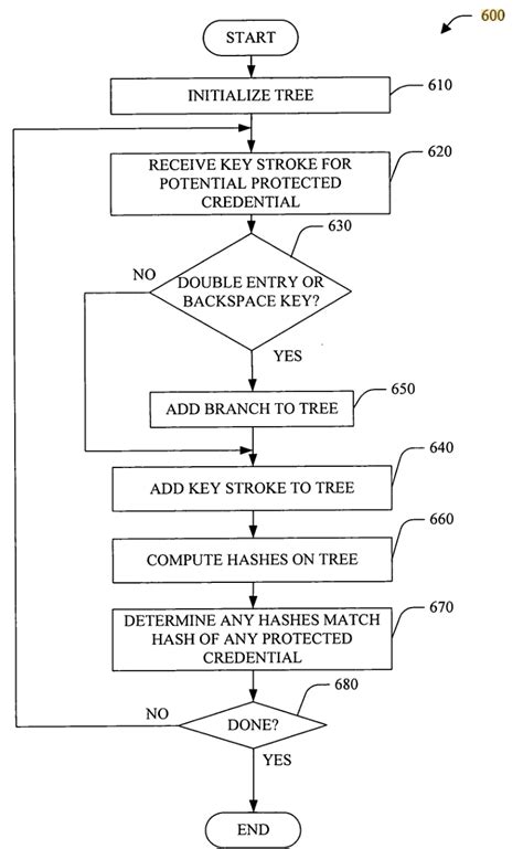 Cloaking Detonation And Client Side Phishing Detection Text Plain