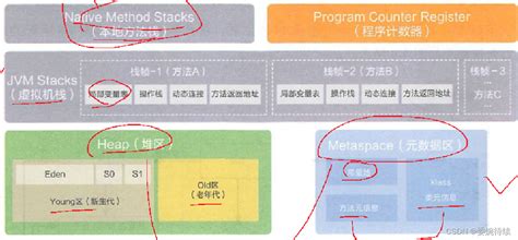 【java Ee初阶三十】jvm的简单学习 Csdn博客 【java Ee初阶三十】jvm的简单学习 Csdn博客