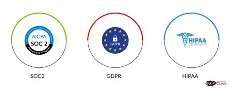 Achieving Software Compliance Strategies And Best Practices