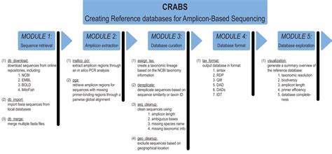Crabs A Software Program To Generate Curated Reference Databases For