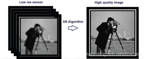 Github：超分辨率最全资料集锦 Awesome Super Resolution Csdn博客