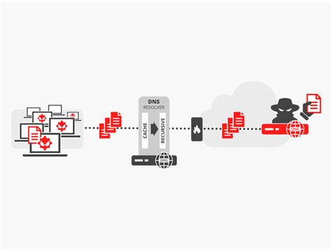 Free Dns Security Audit Data Exfiltration Test Efficientip