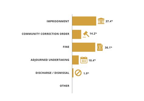 S46 Failing To Comply With Sex Offender Reporting Dribbin And Brown Criminal Lawyers