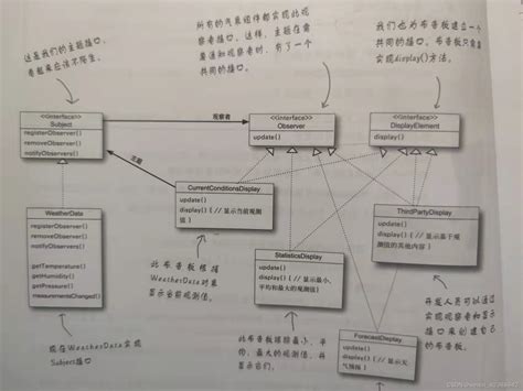 java设计模式 suppliertype csdn博客