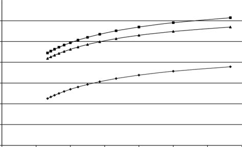 Sensitivity Analysis Of The Posterior Mean Of The Model Error Variance Download Scientific
