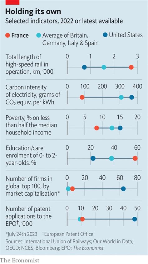 Sachin Bundhoo On Linkedin Source The Economist