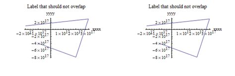 Plotting PlotLabel Colliding With AxesLabel Mathematica Stack Exchange
