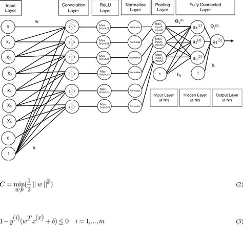 figure 3 from detecting ddos attacks using polyscale analysis and deep