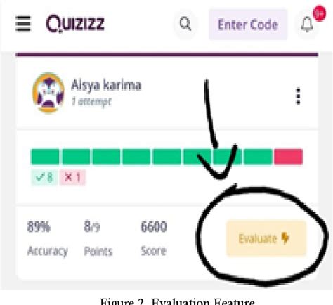 Figure 2 From The Implementation Of Gamification To Teach Grammar In Higher Education Semantic