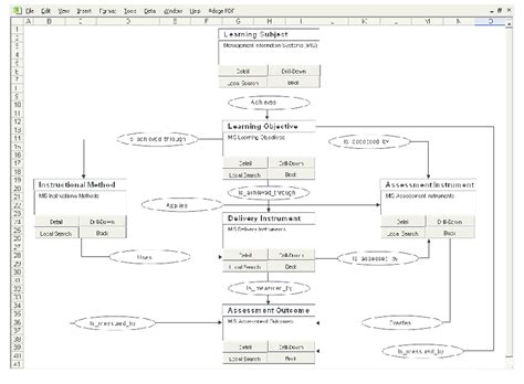The General Structure Of The Ontology Of Learning Objects Repository