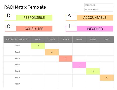 Raci Matrix Template Task And Responsibility Chart Wordlayouts