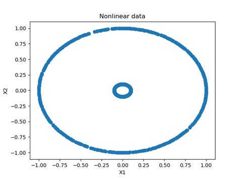 How To Use Binary Categorical Crossentropy With TensorFlow And Keras MachineCurve