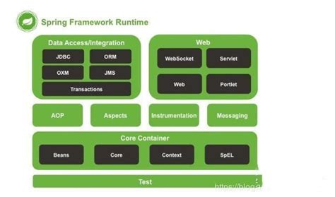 一眼看懂 Spring Springmvc和springboot 区别51cto博客springmvcspringbootspring区别