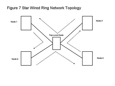 A Survey Of Computer Network Topology And Analysis Examples