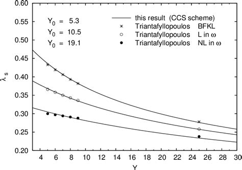 Figure 4 From Qcd Traveling Waves Beyond Leading Logarithms Semantic