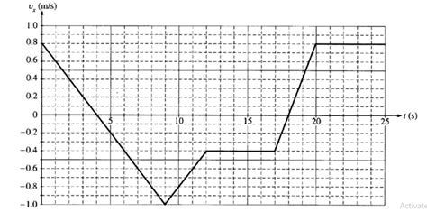 AP Physics Unit Kinematics Exam Style Questions With Answer FRQ