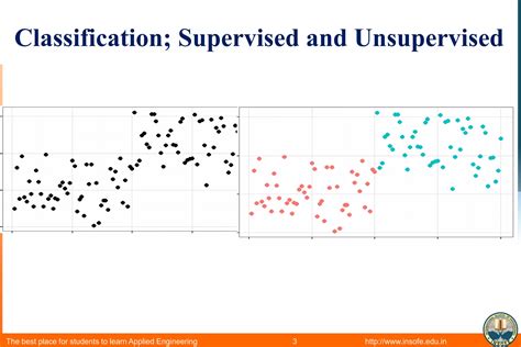 Fast Track Machine Learning Part 1 Machine Learning Overview Types Of Machine Learning