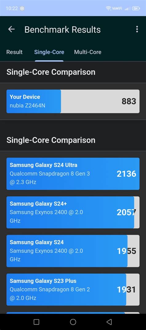 Benchmark 6 Cpu Single Core Comparison — Newsbytes Ph