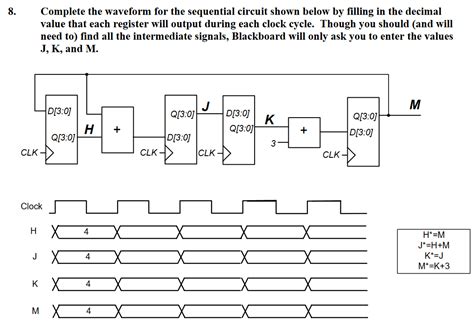 Complete The Waveform For The Sequential Circuit