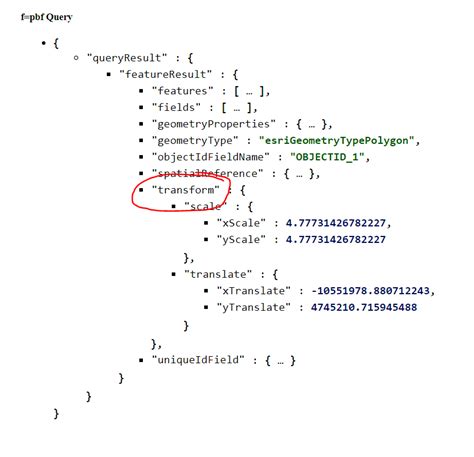 Request For Additional Featurecollection Documentation · Issue 2