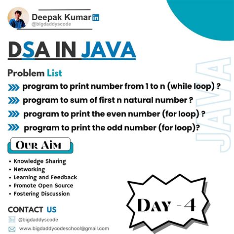 Learn Java Loops With Loops In Java Deepak Kumar Posted On The Topic Linkedin