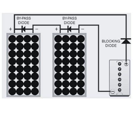 Understanding PV System Standards Ratings And Test Conditions Technical Articles