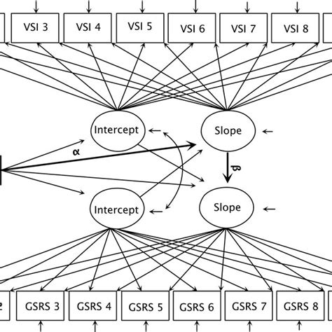 Path Diagram For The Latent Growth Model Estimated To Investigate Download Scientific Diagram