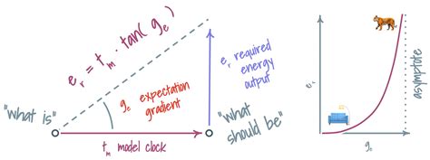 The Expectation Gradient Dimitri Glazkov