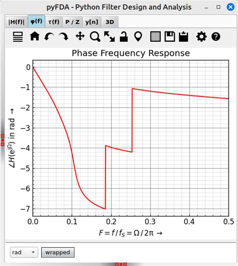 plot phi f — pyfda v0 9 3 documentation