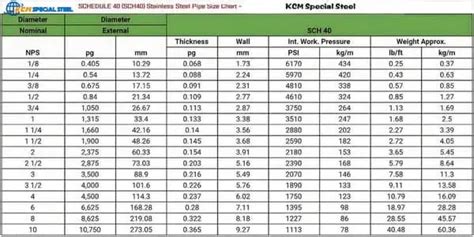 Sch40 Schedule 40 Stainless Steel Pipe Dimensions Chart Duplex