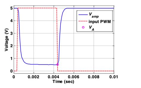 Measuring Amplitude Of PWM Signal In Arduino Page Programming