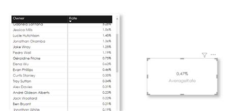 Solved Average Of Filtered Table Visual Microsoft Fabric Community