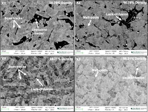 Sem Images Showing The Laser Scan Tracks Melting Pools Morphology And Download Scientific