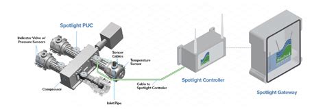 Industrial Iot Connected By G Lte Cellular Routers Engineering Portal