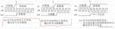 【读书笔记】verilog的亚稳态现象和跨时钟域处理方法verilog亚稳态 Csdn博客 【读书笔记】verilog的亚稳态现象和跨时钟域处理方法verilog亚稳态 Csdn博客