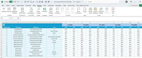 tech support efficiency kpi dashboard in excel pk an excel expert