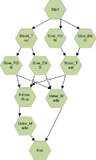generated statespace of general synchronizing merge example download