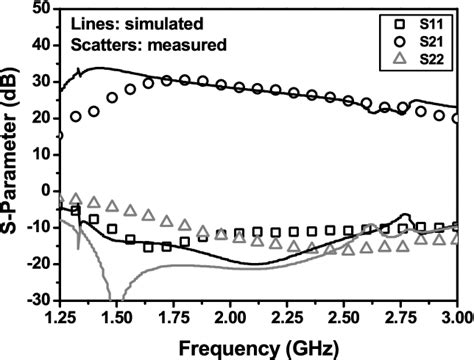 figure 11 from broadband ingap gaas hbt power amplifier integrated