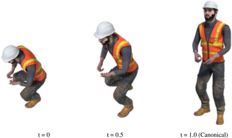 [논문 리뷰] Shade Compact And Consistent Dynamic 3d Reconstruction Via Tri Plane Deformation And