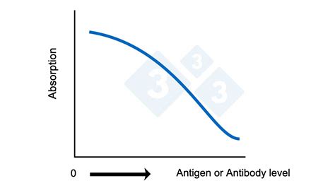 Competitive Antigen Elisa