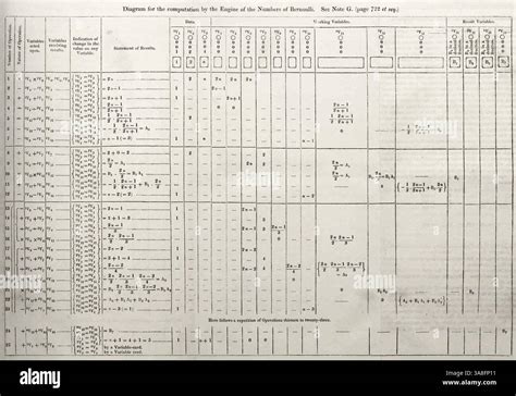 Note G Is A Computer Algorithm Written By Ada Lovelace That Was