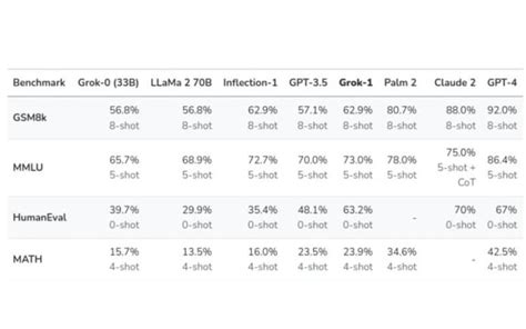 Elon Musk Launches Grok AI Chatbot Better Than ChatGPT