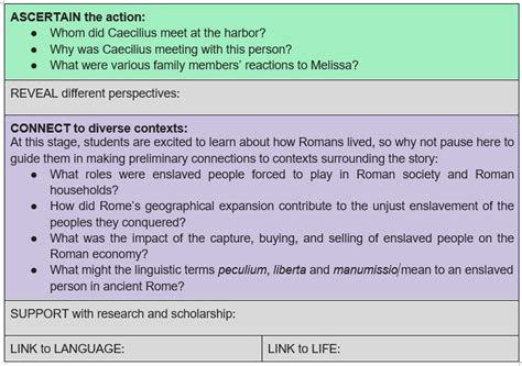 Latin Arcs Framework 2 Brighter Thinking Blog Cambridge University Press