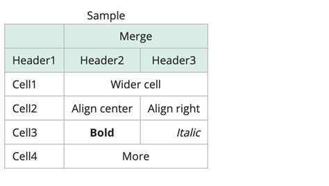 Rule To Formatting Texts Markdown Users Guide Backlog Enterprise